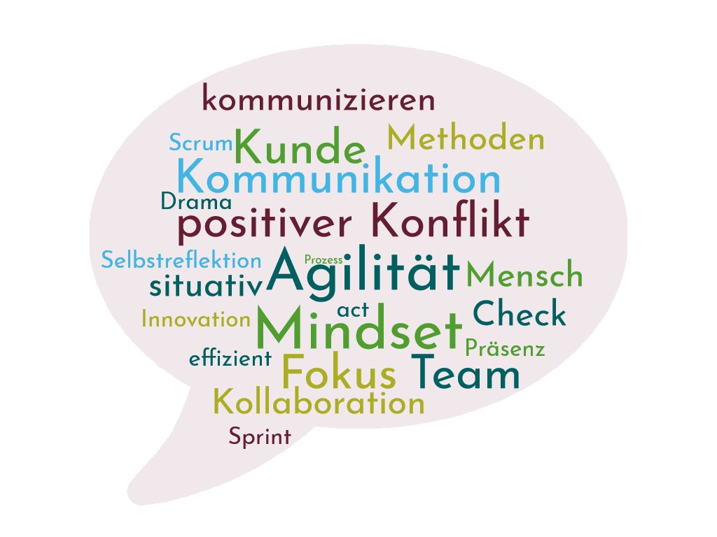 Agile Kommunikation ist wie Scrum ... mit Sekunden-Sprints - key!4c Agile Kommunikation ist wie Scrum ... mit Sekunden-Sprints - key!4c